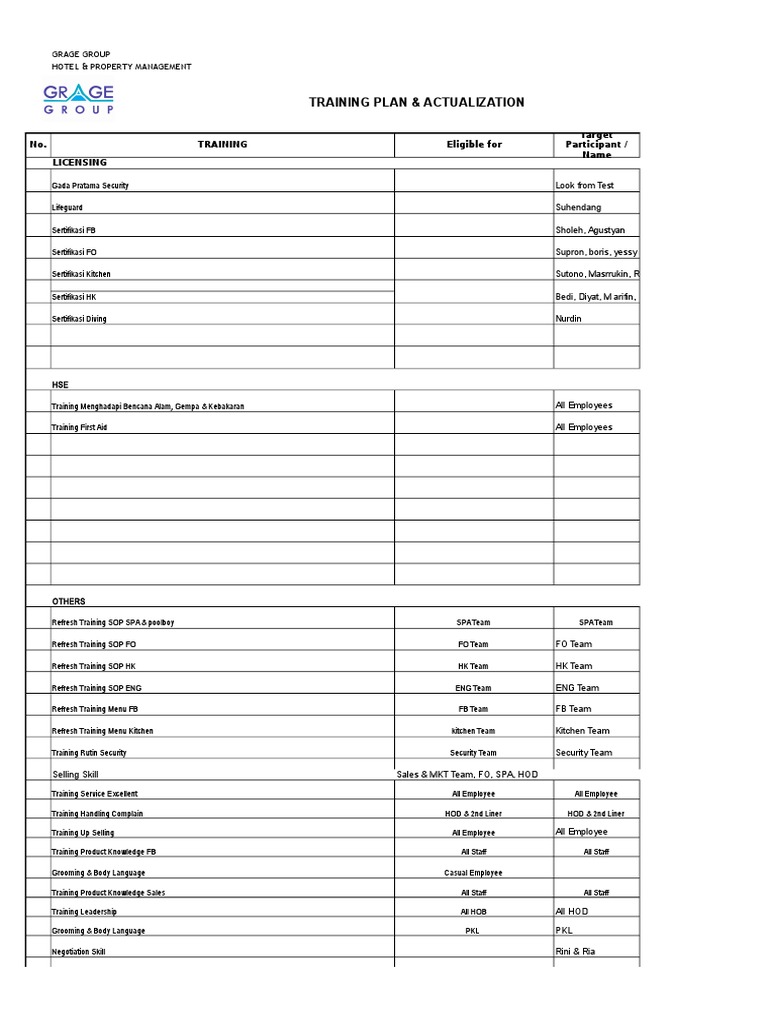 Form Training Plan & Actual | PDF | Business