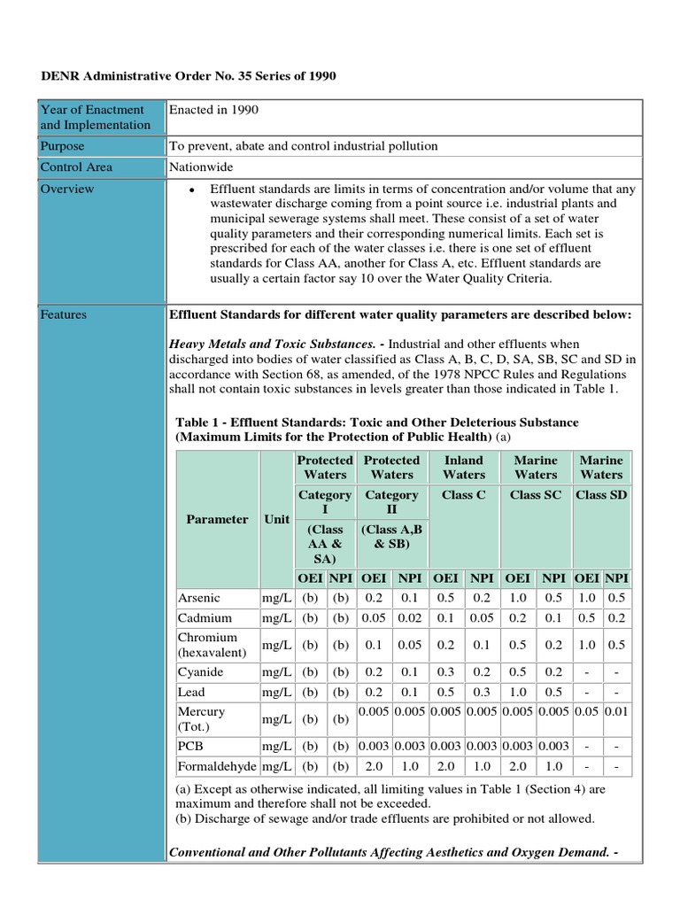 Denr Class C Standard PDF | PDF | Wastewater | Water Treatment