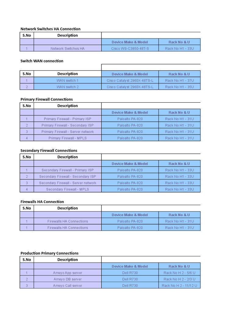Cabling Sheet | PDF | Router (Computing) | Network Switch