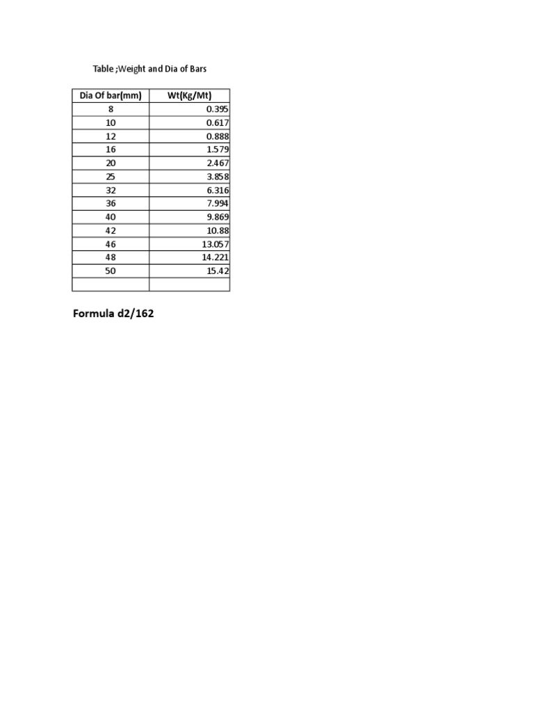 Formula d2/162: Dia of Bar (MM) WT (KG/MT) | PDF