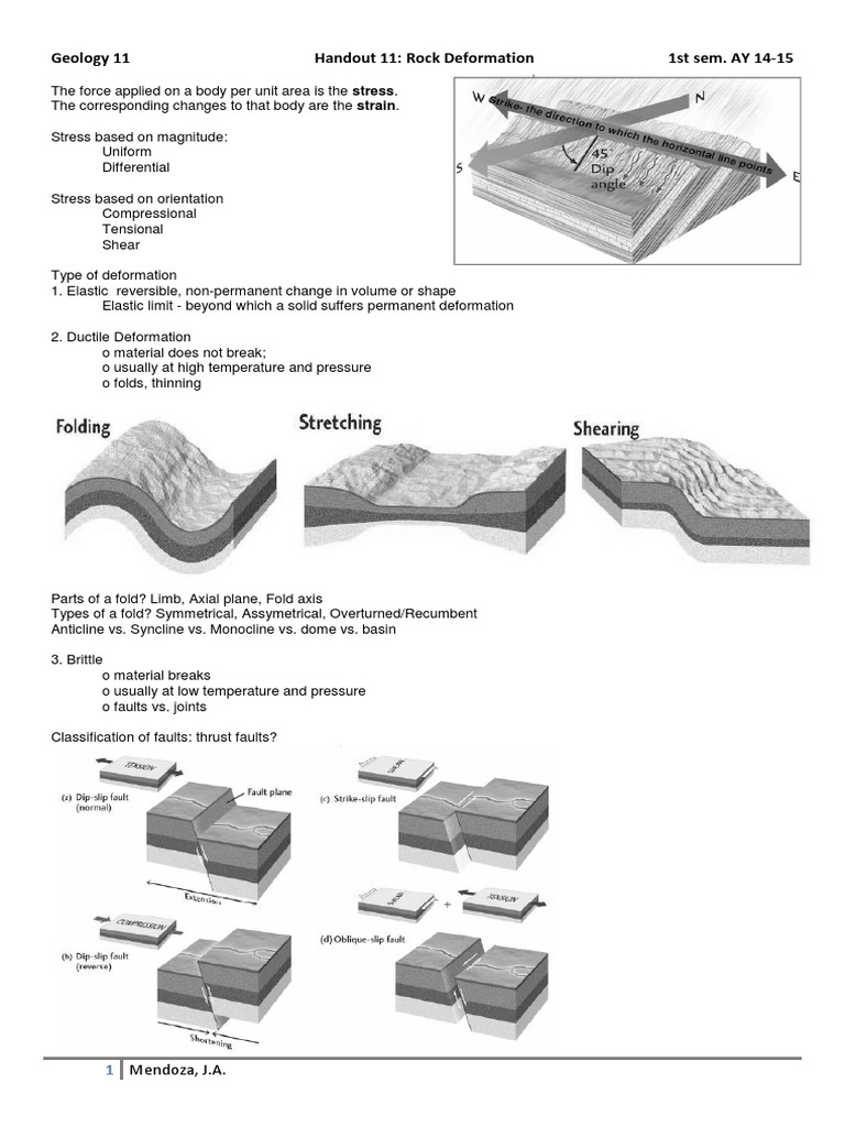 Understanding the Different Types of Rock Deformation: Stress, Strain ...