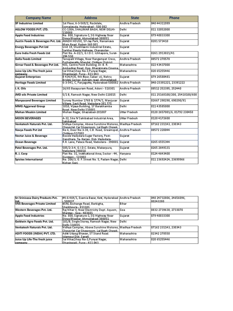 Beverages Manufacturers (Sample Format) | PDF | Drink | Gujarat
