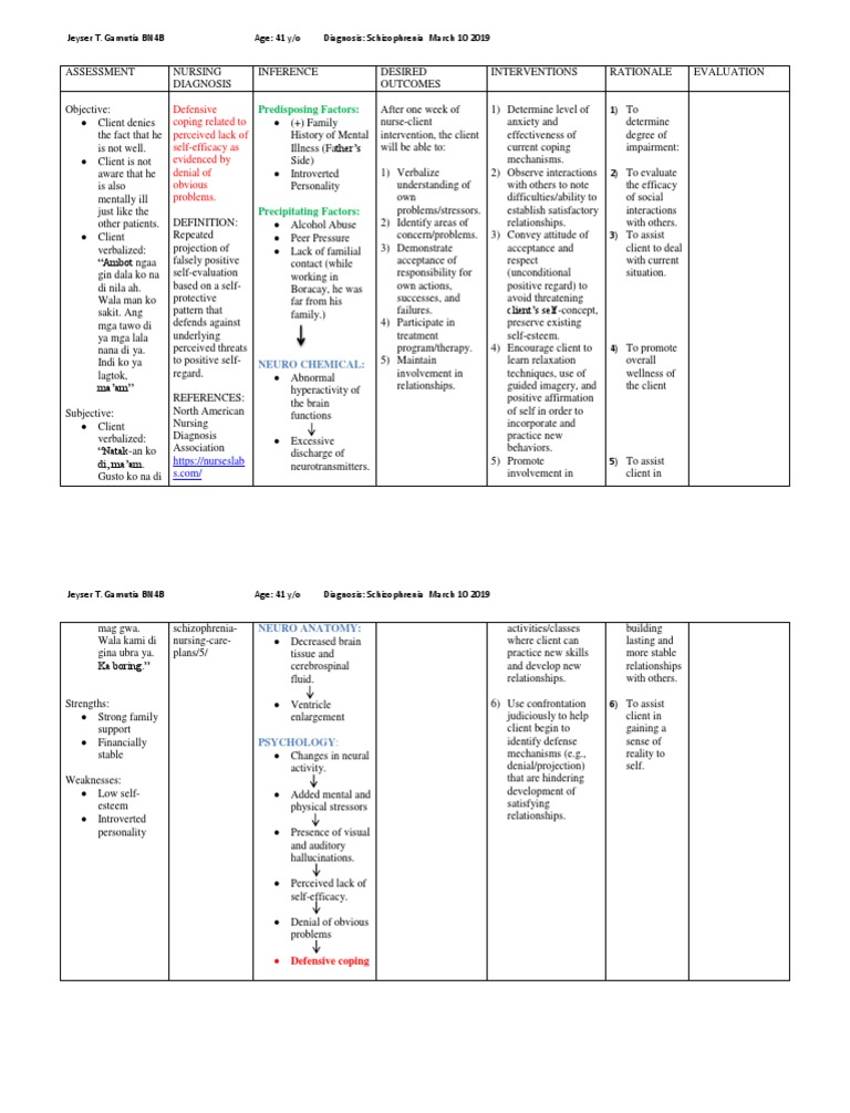 Psych NCP | PDF | Coping (Psychology) | Mental Disorder