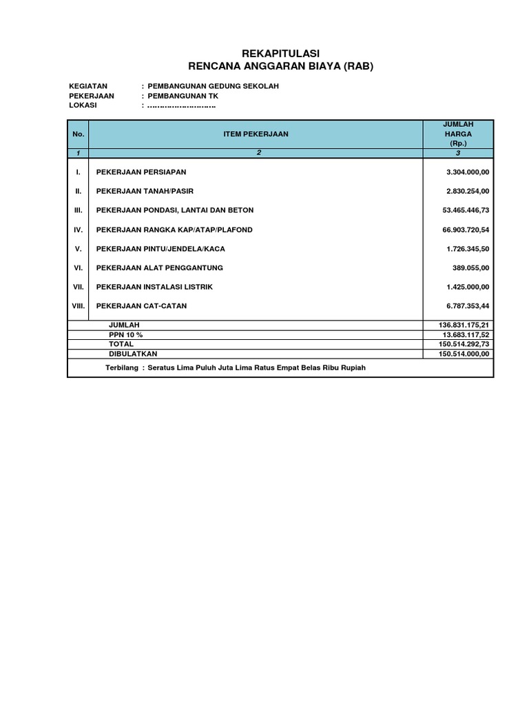 RAB Sekolah TK | PDF