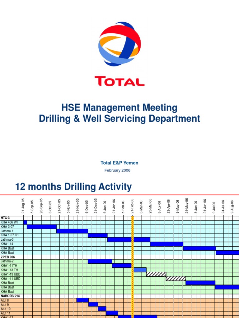 HSE DOCUMENTATION | Drilling Rig | Business