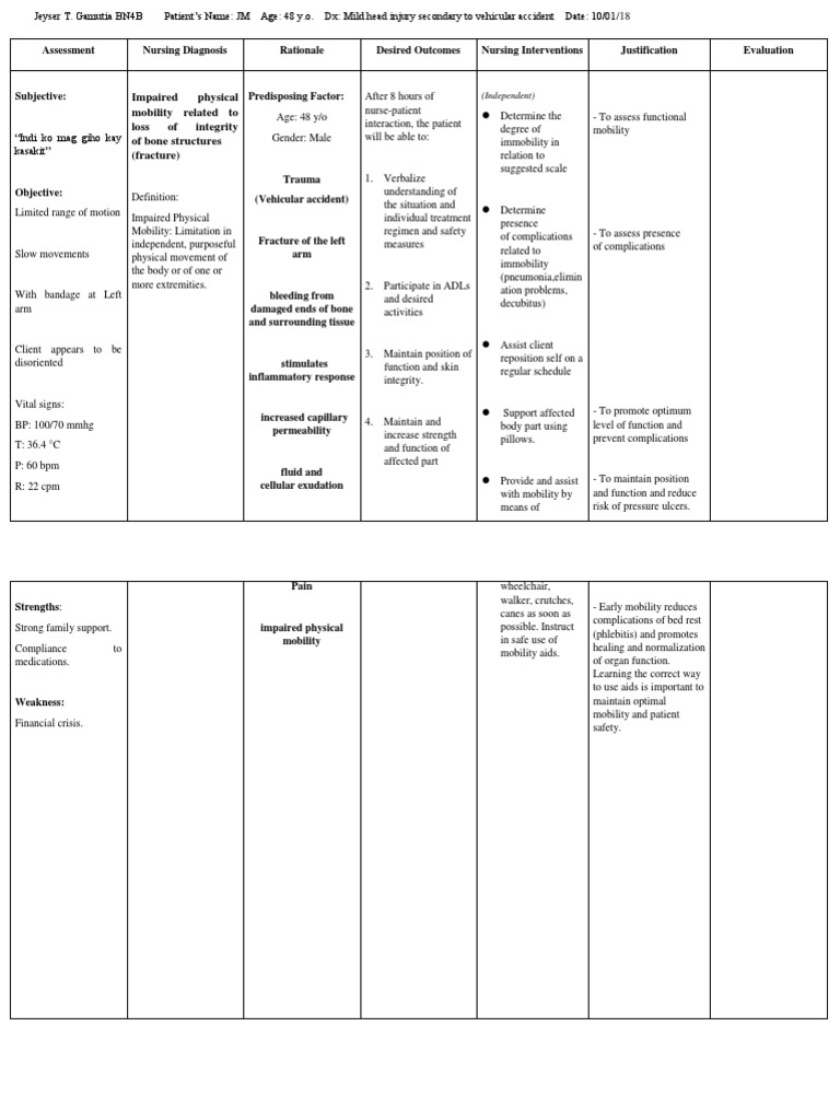 NCP Ortho | PDF | Diseases And Disorders | Health Sciences