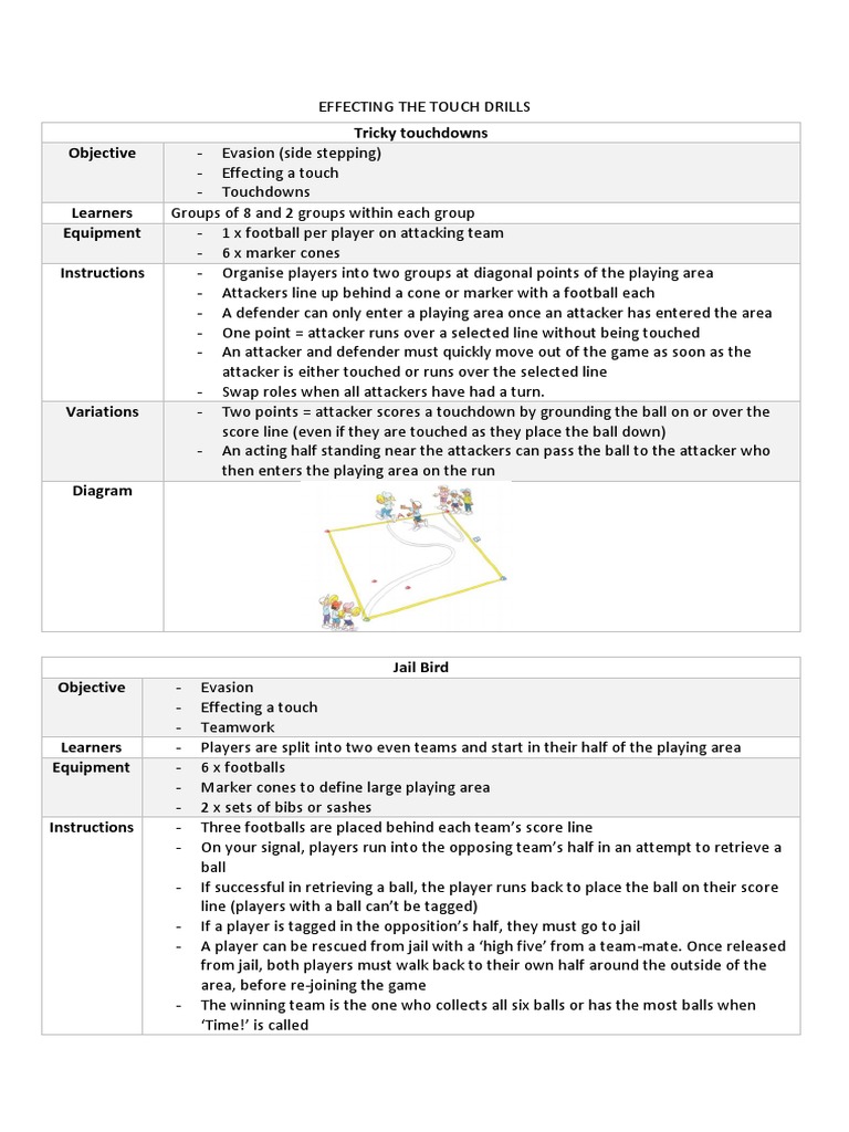 Touch Effecting The Touch Drills | PDF | Touchdown | Defender ...
