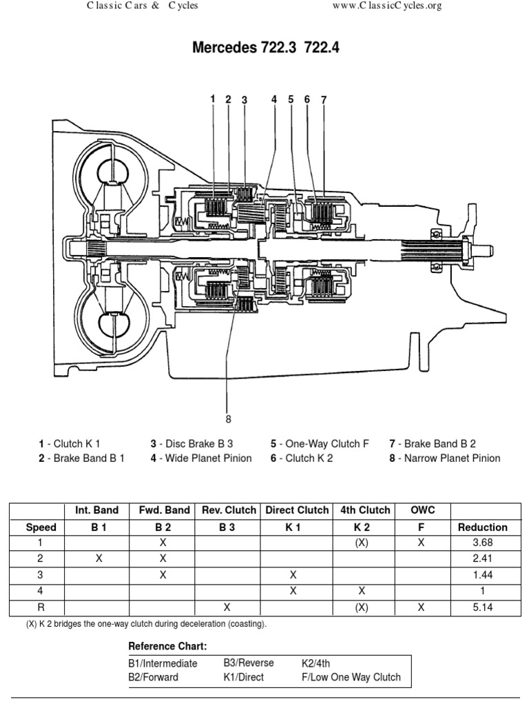 Mecedes Benz 722.3 & 722.4 Automatic Transmission Service Manual | PDF ...