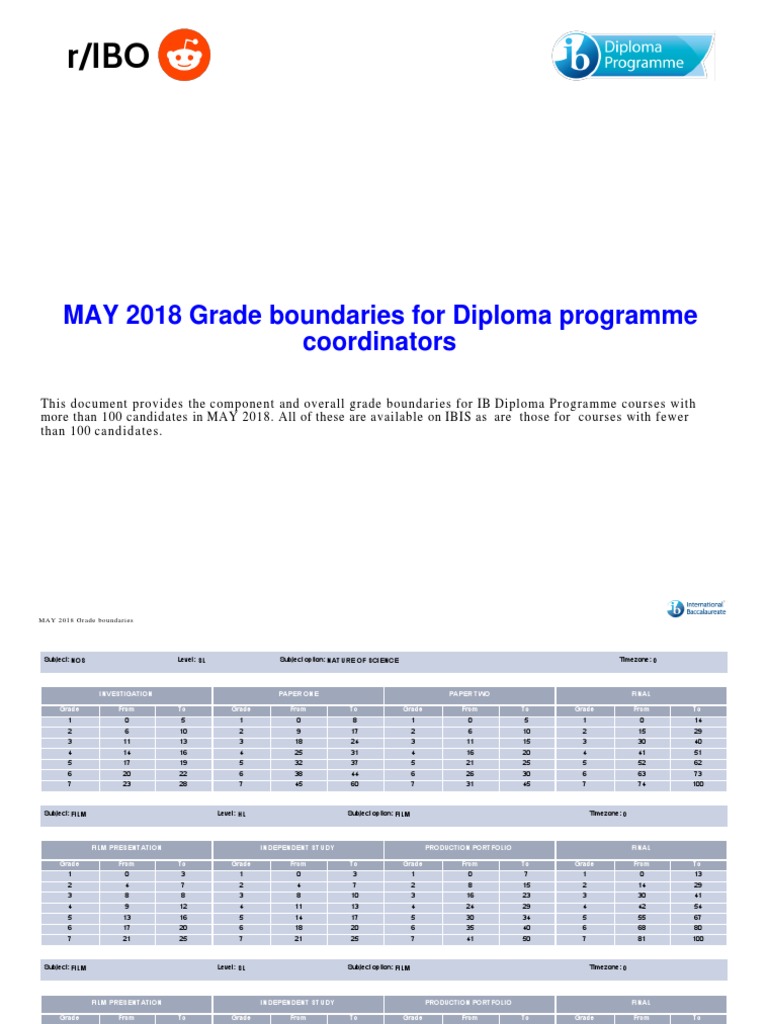 Grade Boundaries May 2018 IB PDF | PDF | Schools | Behavior Modification