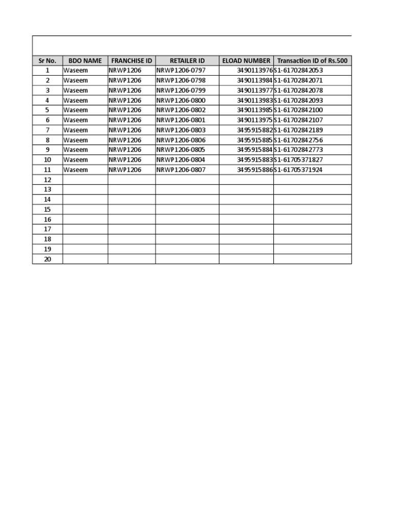 Job Description Writing Guide | PDF