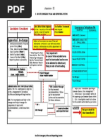 17 Emergency Response Plan Flow Chart | PDF