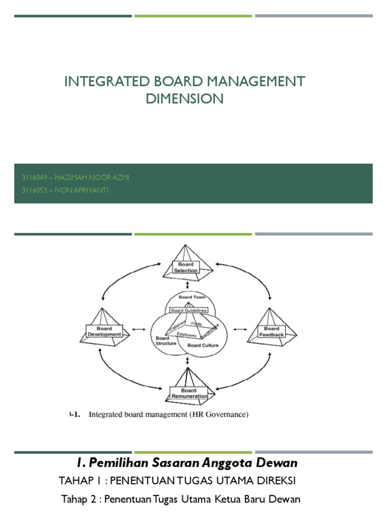 Integrated Board Management Dimension | PDF