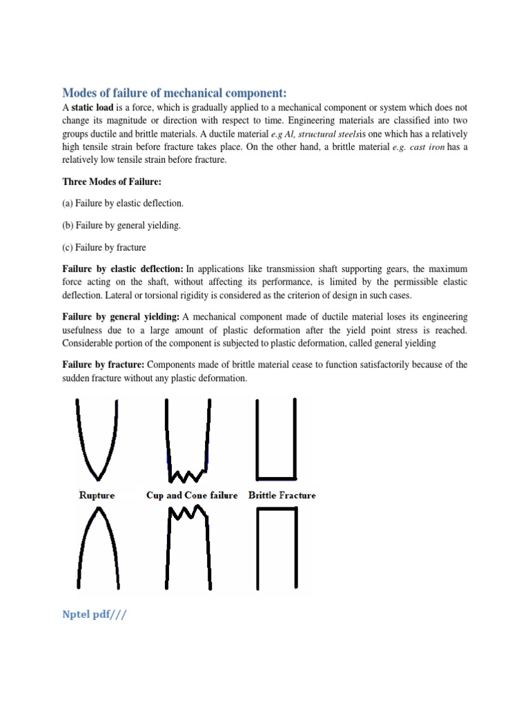 Modes of Failure of Mechanical Component:: Nptel PDF | PDF ...