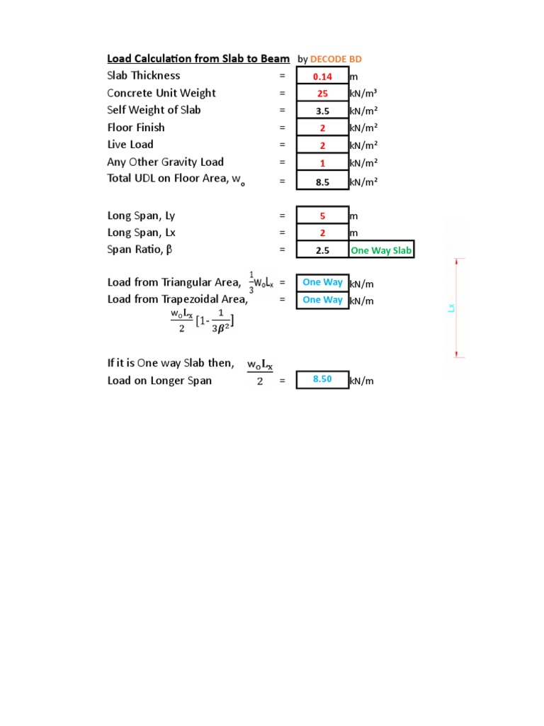 Load Calculation | PDF