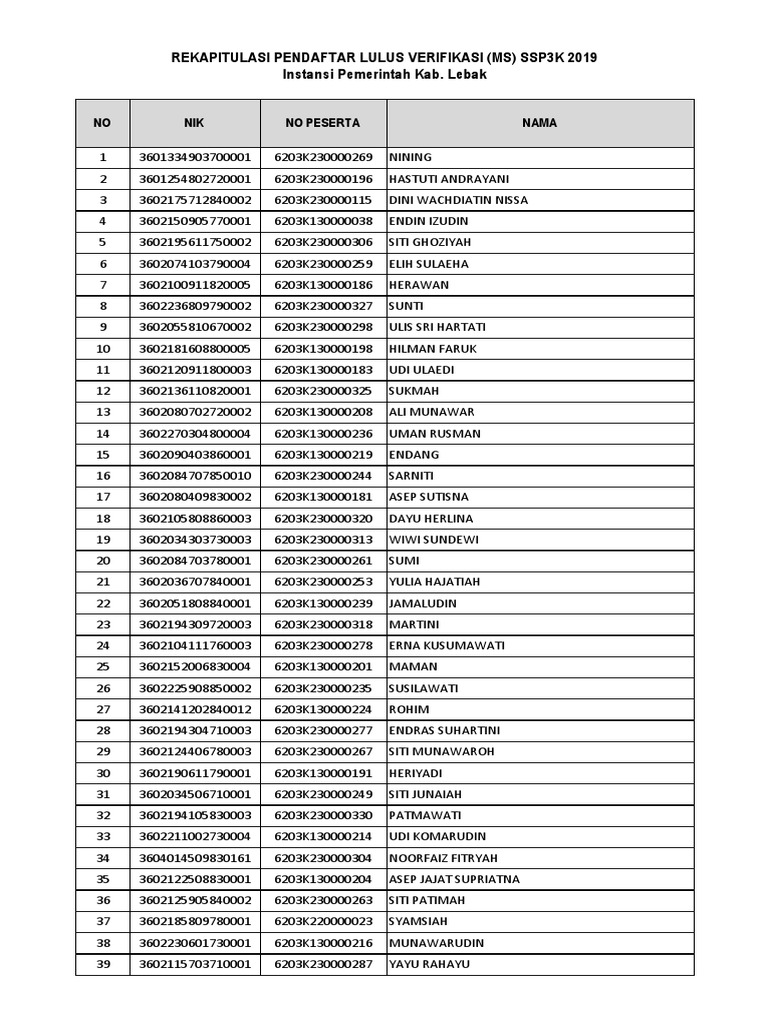 Rekapitulasi Pendaftar Lulus Verifikasi (MS) Ssp3K 2019 Instansi ...