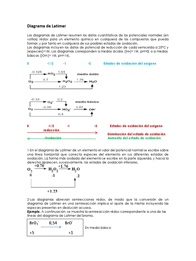 Diagrama de Latimer | PDF | Energía libre de Gibbs | Redox