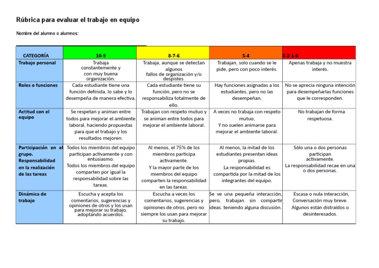Rubricapara Evaluar Trabajo Equipo | PDF | Cognición | Sicología