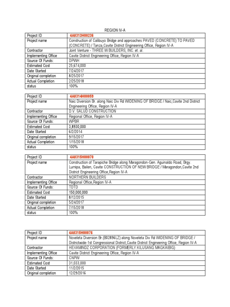 Regional Projects DPWH | PDF | Economic Sectors | Engineering