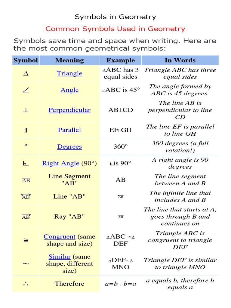 Common Symbols Used in Geometry: Triangle | PDF | Triangle | Line ...