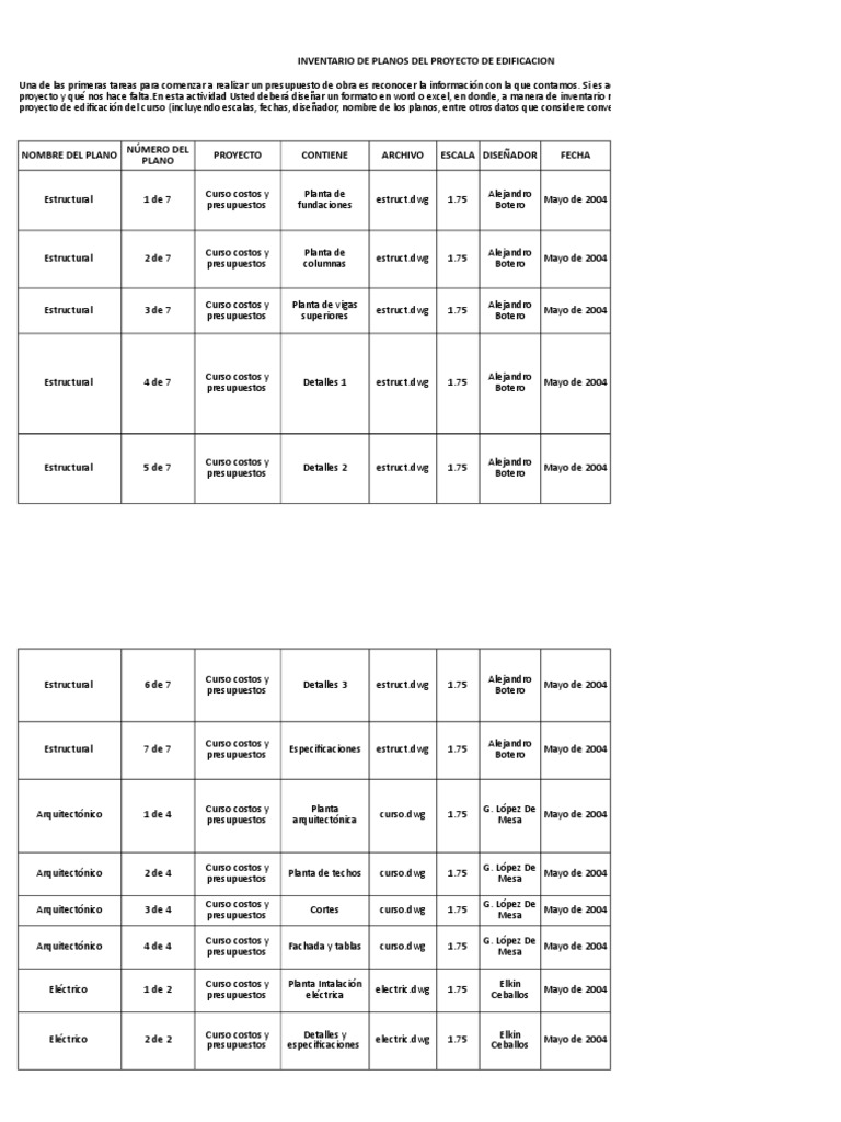 Inventario de Planos Del Proyecto de Edificacion | PDF | Presupuesto | Naturaleza