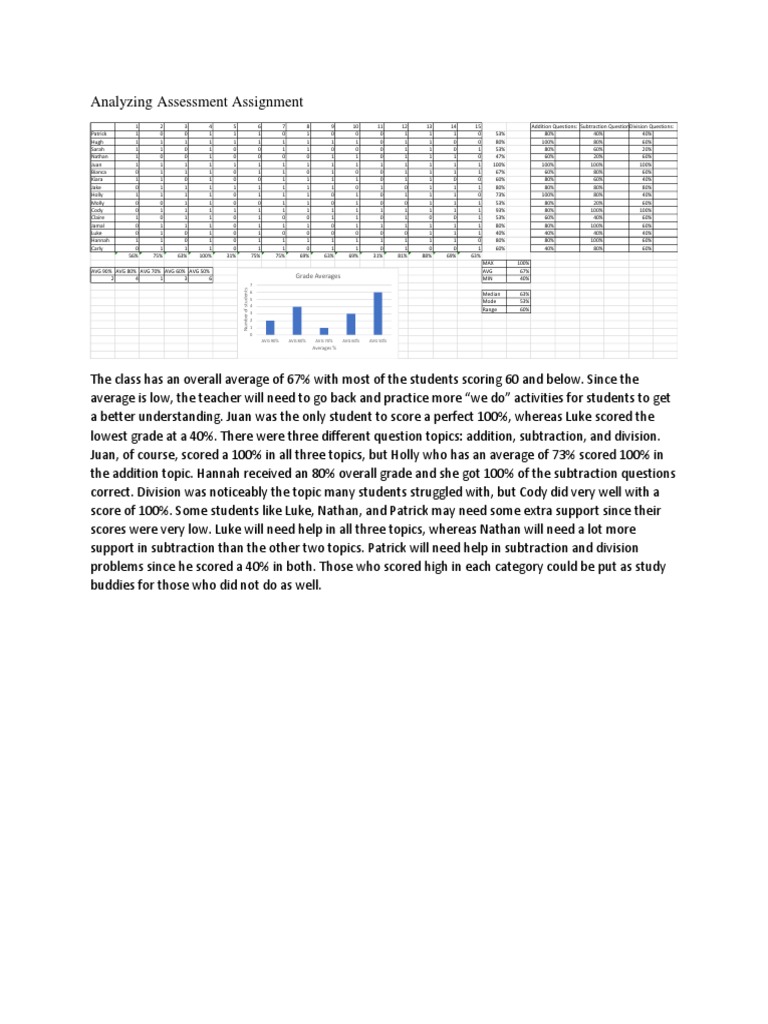 Analyzing Assessment Assignment | PDF | Behavior Modification | Learning