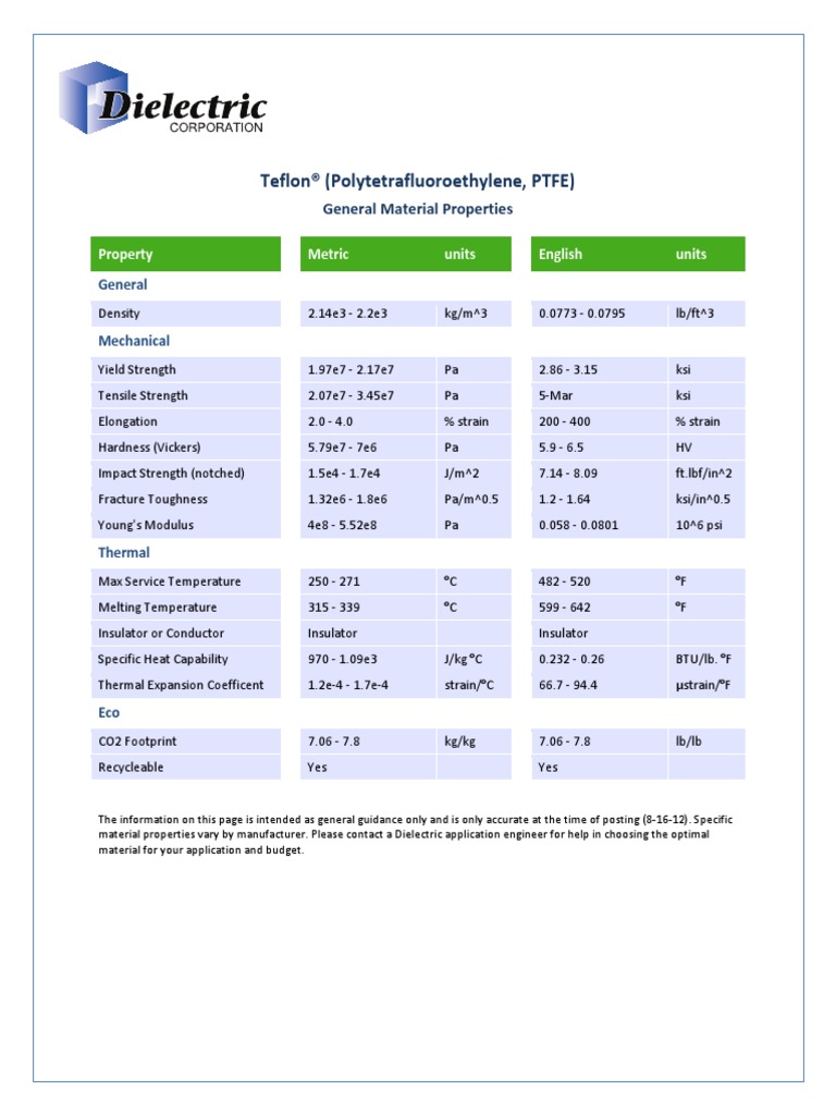 Teflon | PDF | Strength Of Materials | Continuum Mechanics