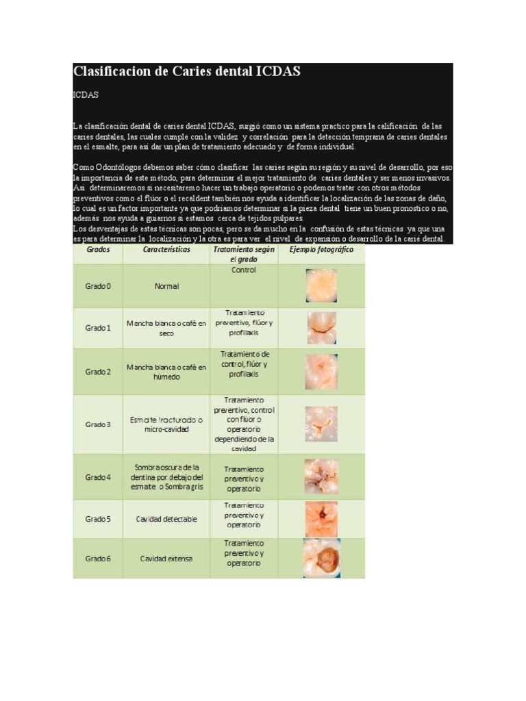 Clasificación ICDAS de Caries Dental | PDF