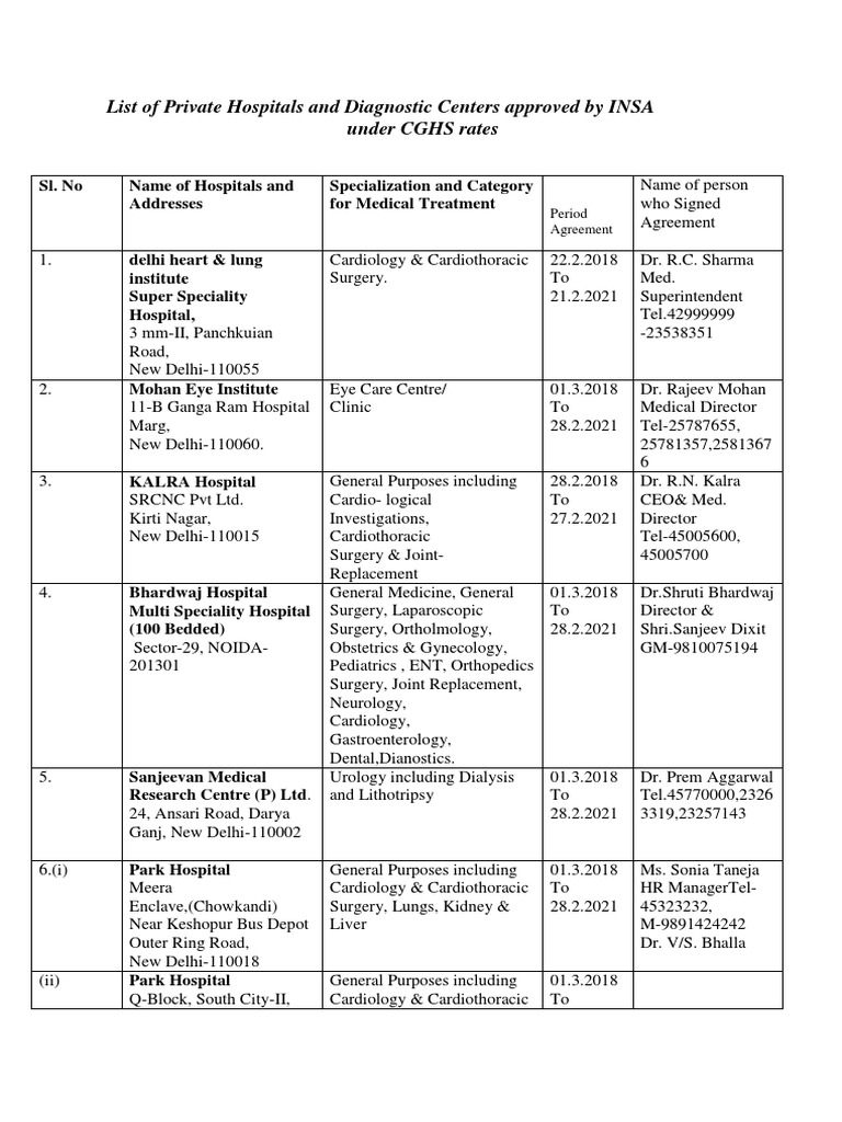Approved Private Hospitals List INSA | PDF | Urology | Medical Imaging