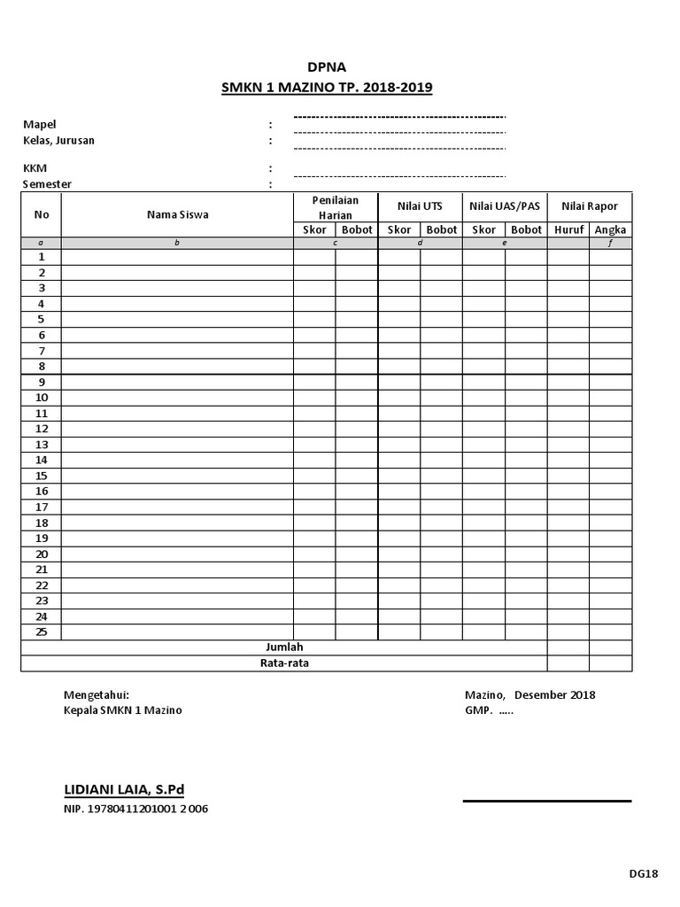 Dpna SMKN 1 MAZINO TP. 2018-2019: A F B C D e | PDF