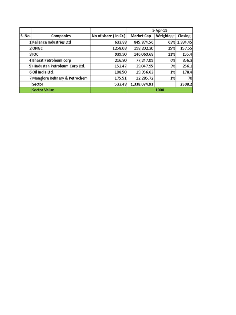 Oil Index | Download Free PDF | Chemical Process Engineering | Economy ...