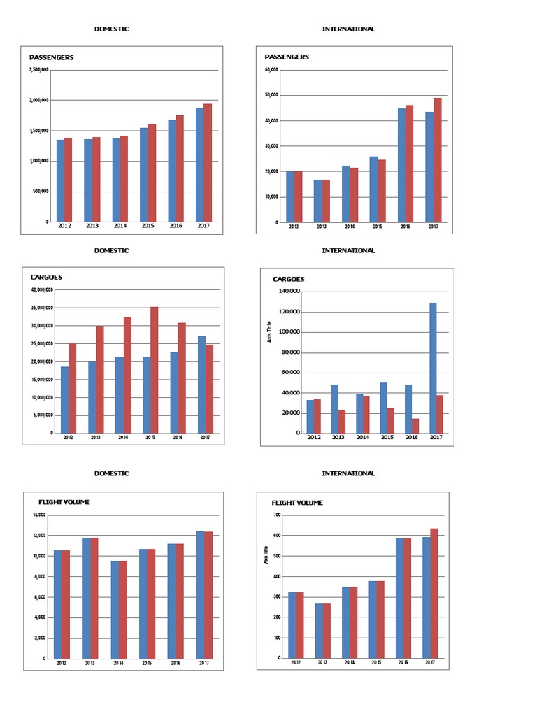 DIA Stat 2012 2018 | Download Free PDF | Aviation | Aircraft