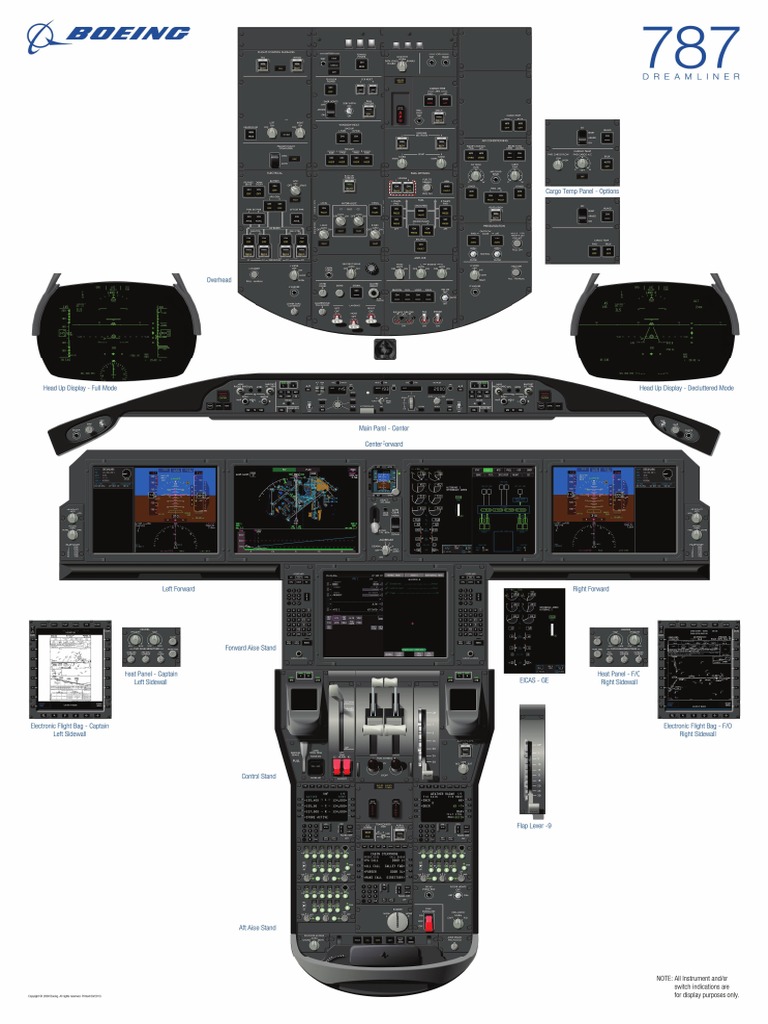 B787 Flight Deck Panels PDF | PDF