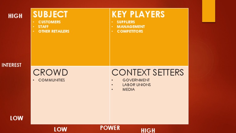 Subject Key Players: Crowd Context Setters | PDF