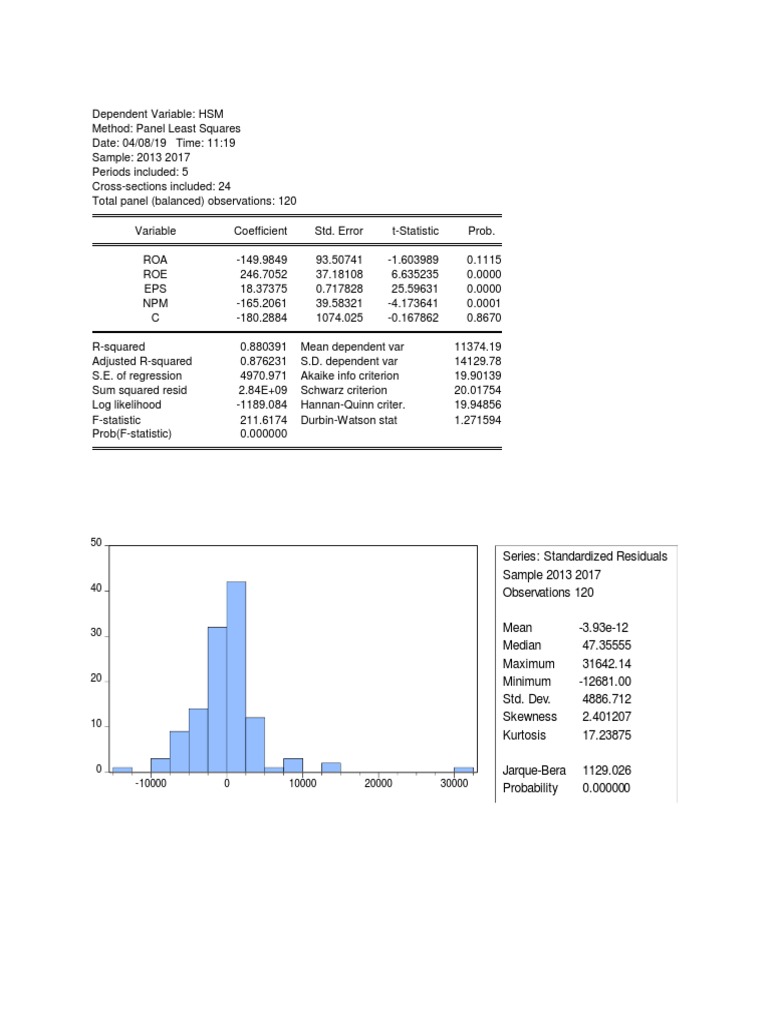 Hasil Eviews 10 Pdf Errors And Residuals Coefficient Of Determination