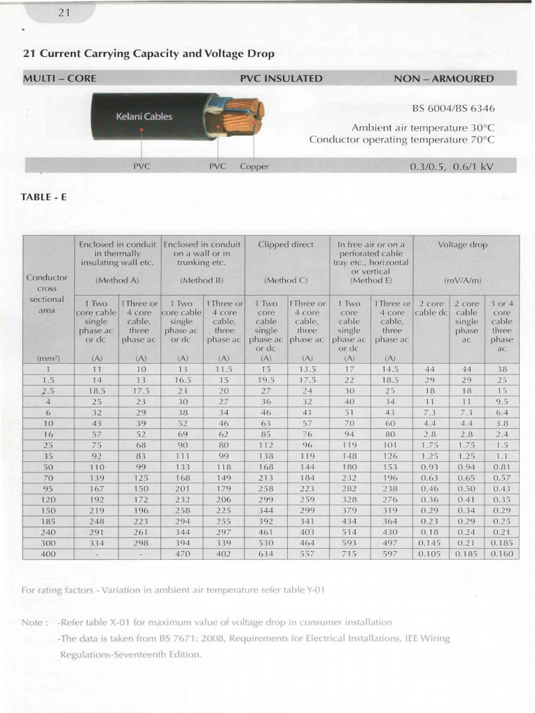 21 Current Carrying Capacity and Voltage Drop for Multi-Core PVC and ...
