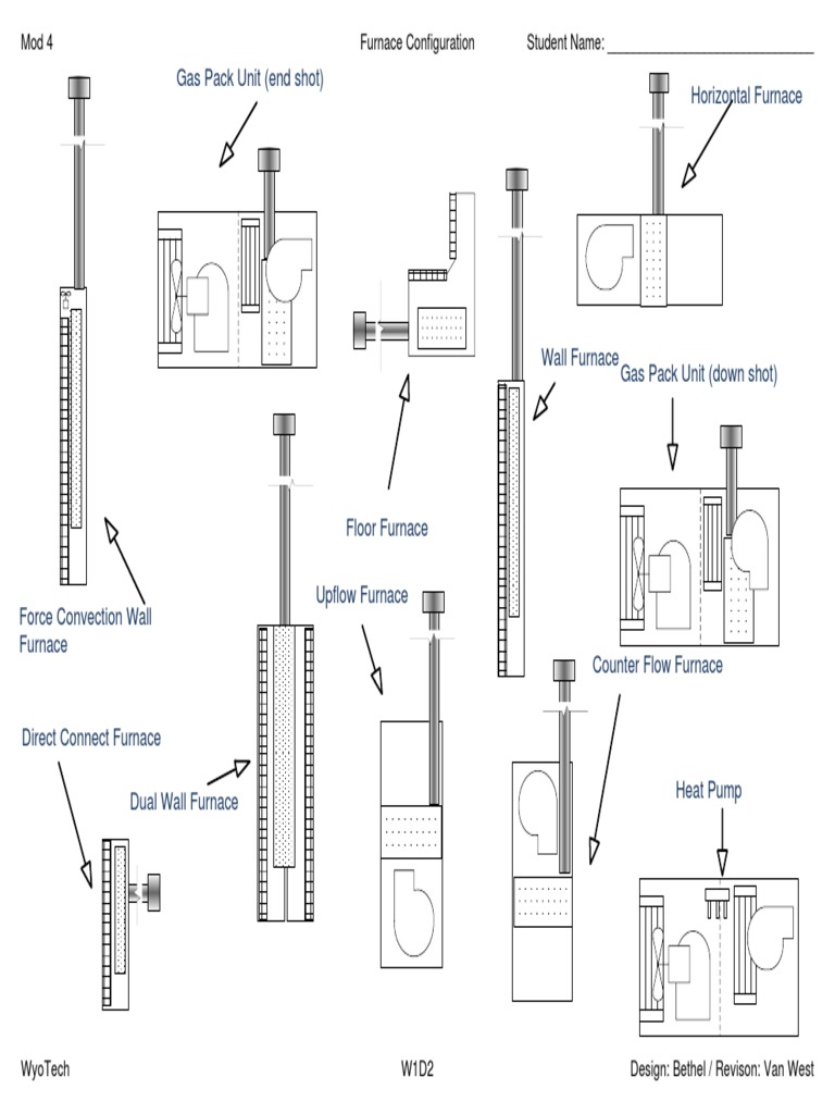 Furnace Configuration With Wall and Floor | PDF