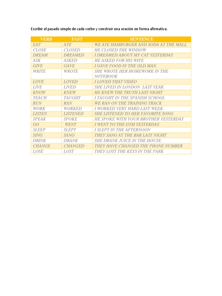 Verb Past Sentence: Escribir El Pasado Simple de Cada Verbo y Construir ...