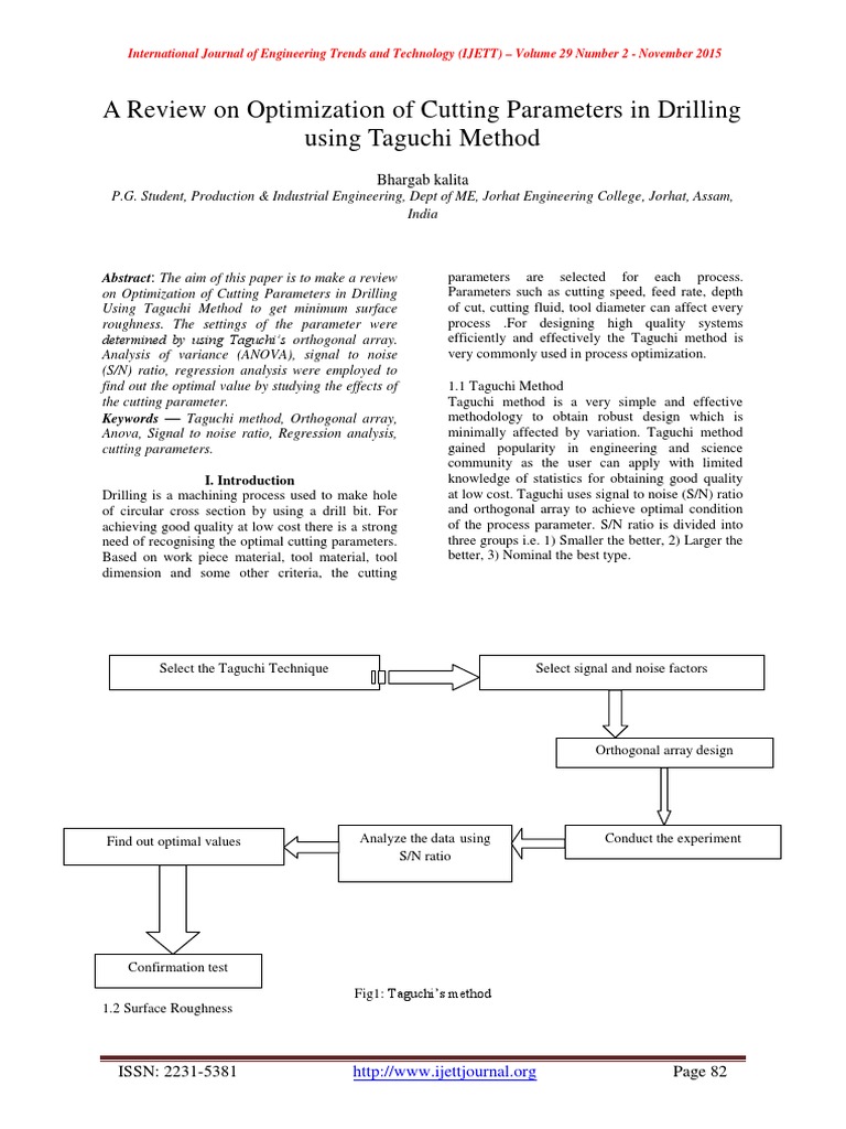 A Review On Optimization Of Cutting Parameters In Drilling Using