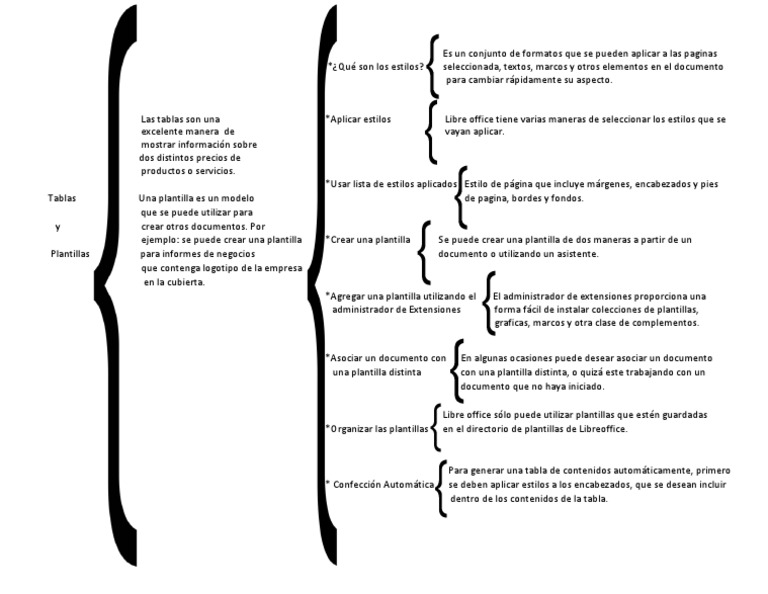 Cuadro Sinoptico | PDF | Informática | Software