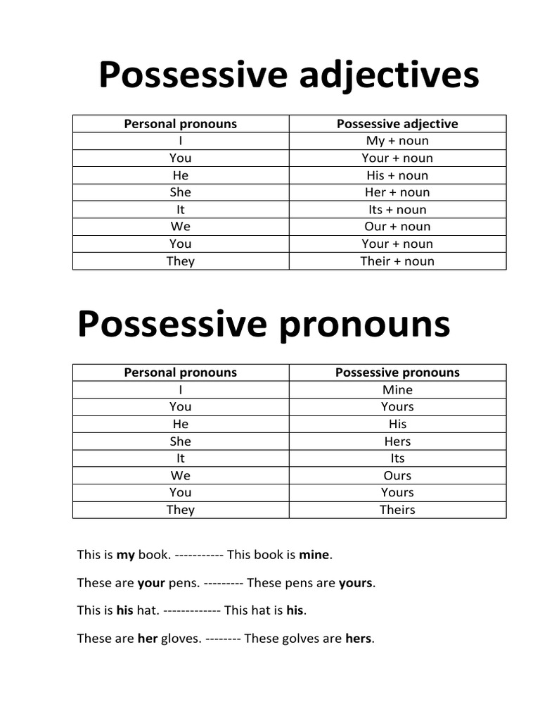 Possessive Adjectives and Possessive Pronouns Grammar Drills Grammar ...