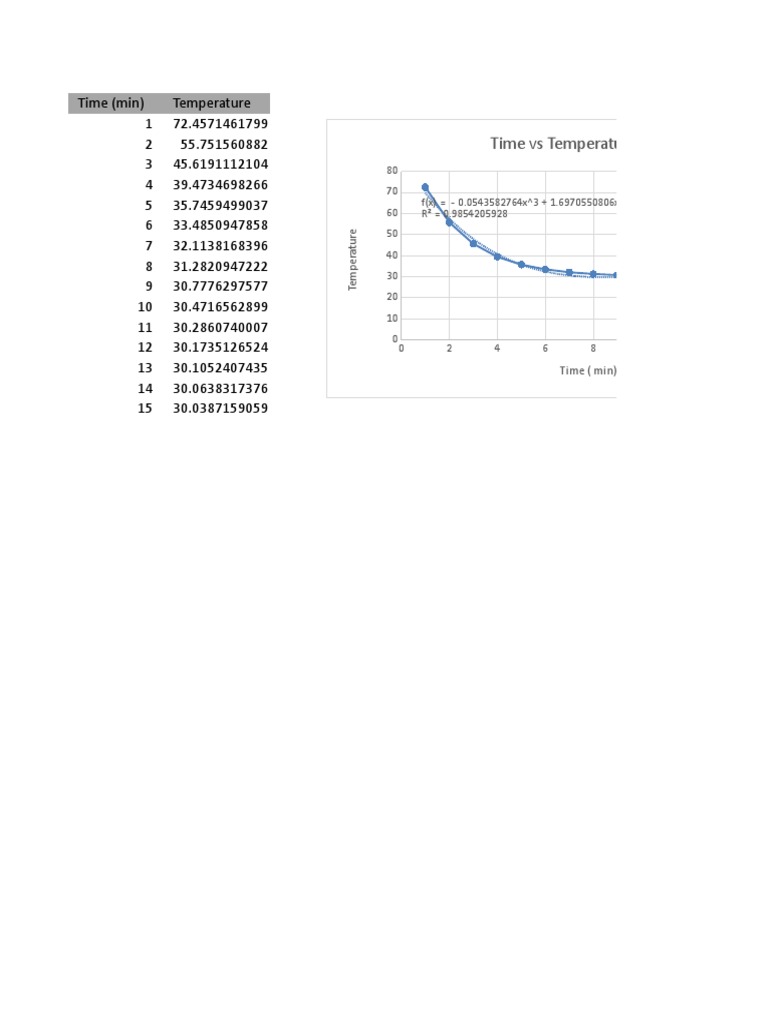 Time vs Temperature Data Analysis | PDF