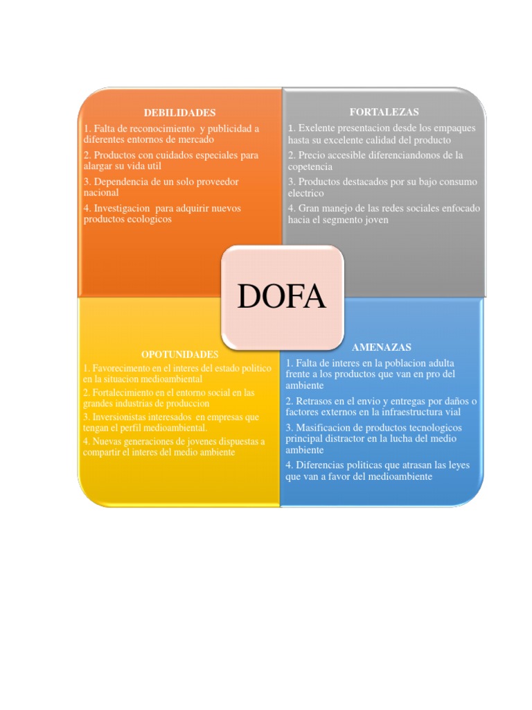 DOFA | PDF | Análisis FODA | Marketing