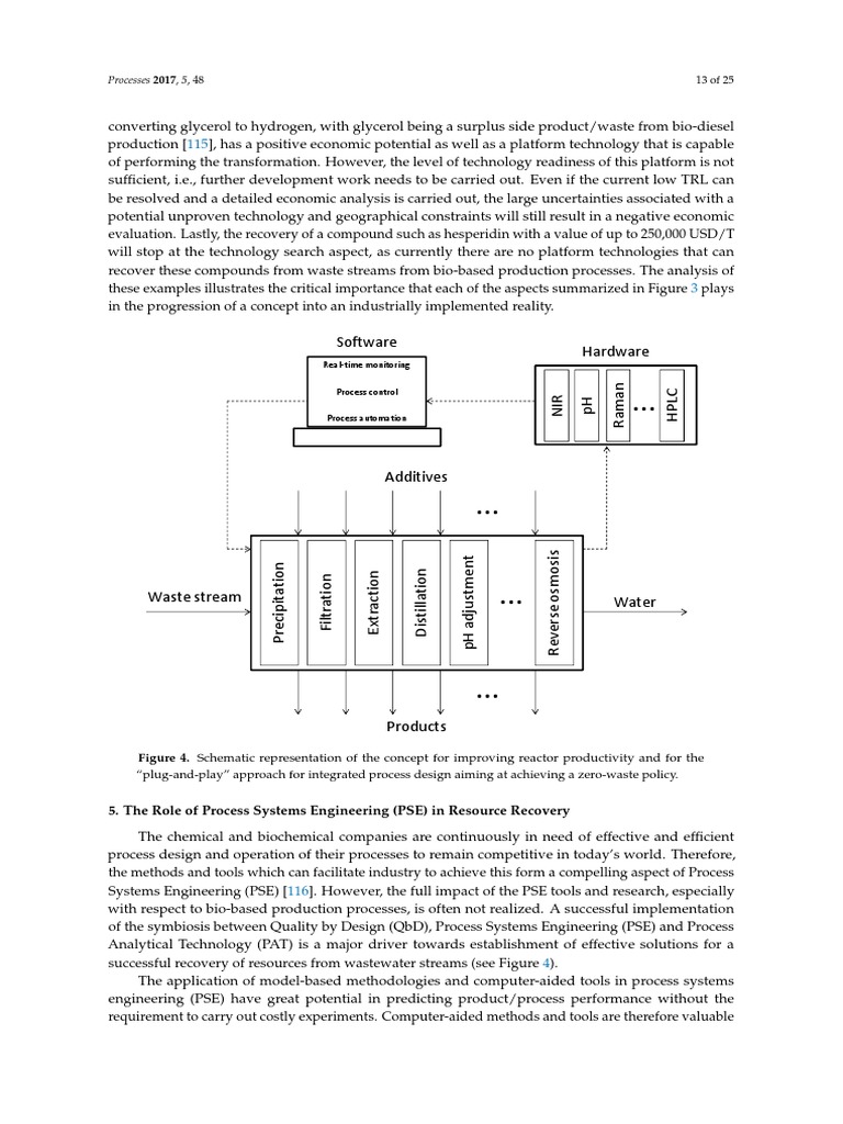Hardware Software: Processes 2017, 5, 48 | PDF | Design | Swot Analysis