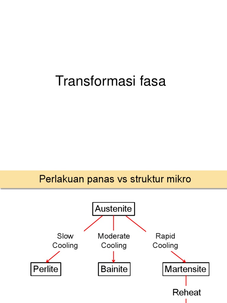 Metfis - Transformasi Fasa PDF | PDF