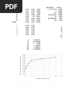BCA Standard Curve | PDF