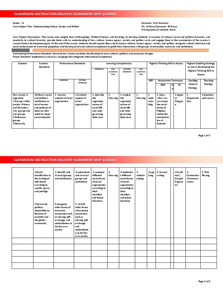 Template For CIDAM | PDF | Social Group | Sociology