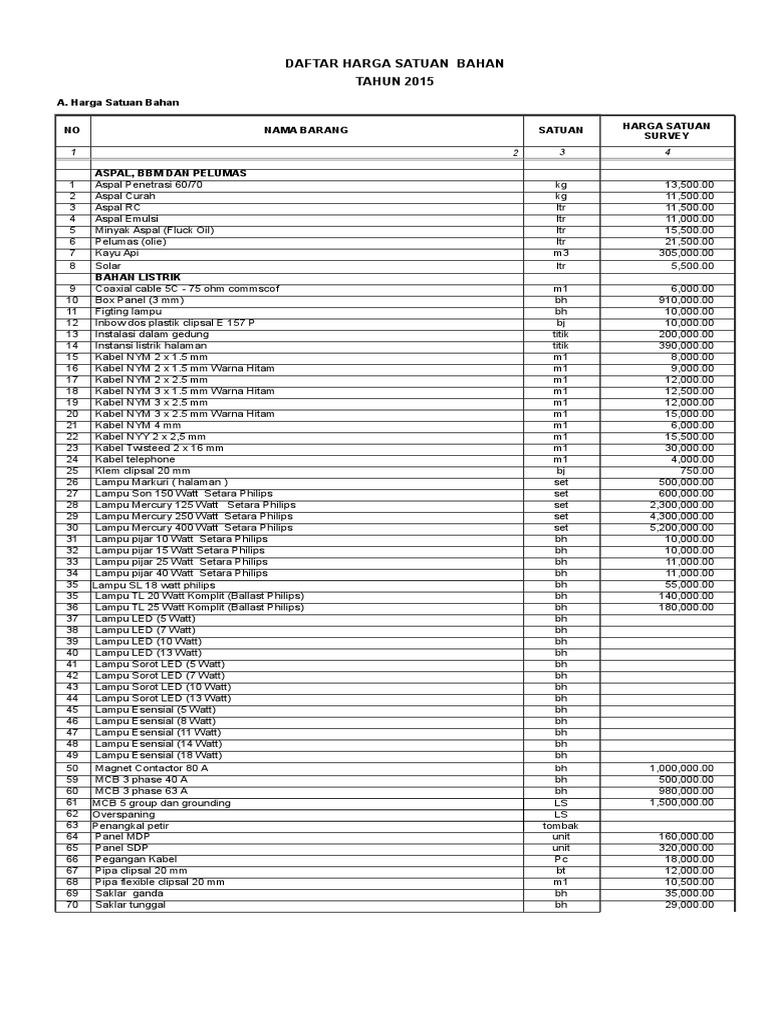 Rab. Gedung Lantai II SD 7 Kesiman | PDF | Building Materials | Materials