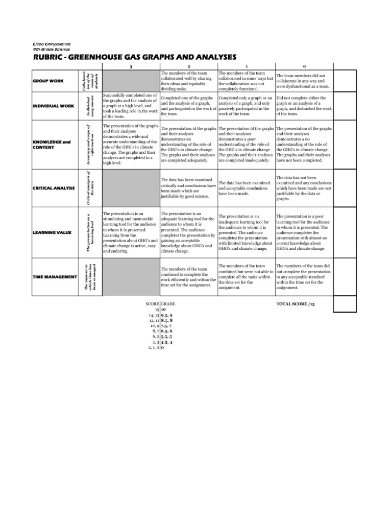 Rubric For GHG Graphs and Analyses | PDF | Greenhouse Gas | Rubric ...