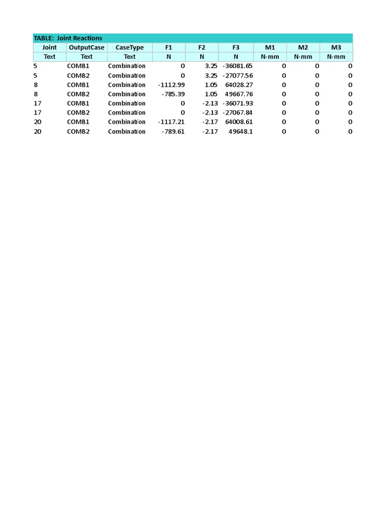 Table: Joint Reactions Joint Outputcase Casetype F1 F2 F3 M1 M2 M3 | PDF
