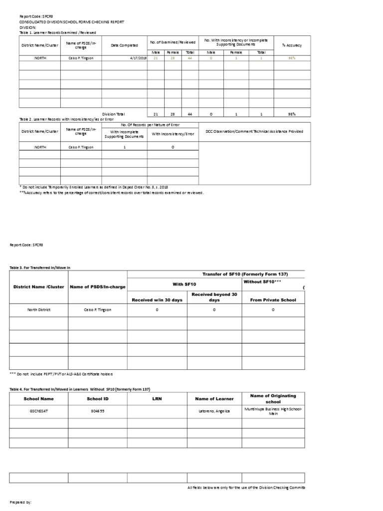 School and Division Checking Forms | PDF | Behavior Modification | Learning